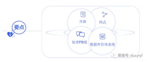 clickhouse特性及原理解析 墨天轮