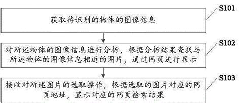 Webpage Retrieval Method Eureka Patsnap