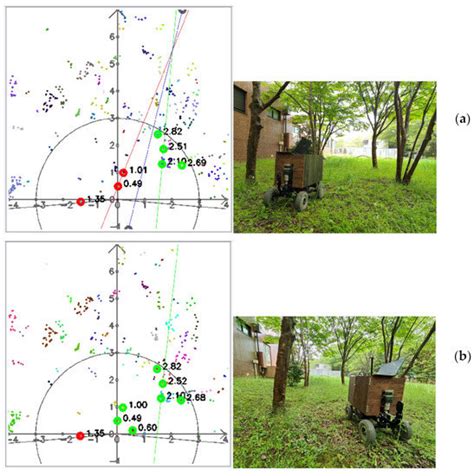 Navigation Of An Autonomous Spraying Robot For Orchard Operations Using Lidar For Tree Trunk