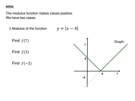 Modulus Function Ppt Download Modulus Function Ppt Download