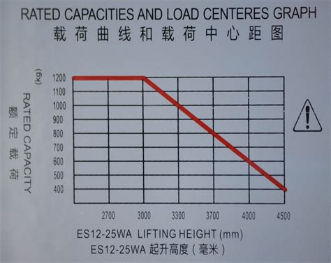Xtreme 1045 Load Chart