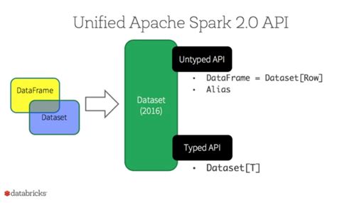 选型：flink、storm、spark对比 blue是只蓝色的猫
