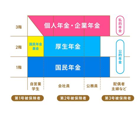 個人年金保険とは？しくみやメリット・デメリットをfpが解説 マネコミ！〜お金のギモンを解決する情報コミュニティ〜