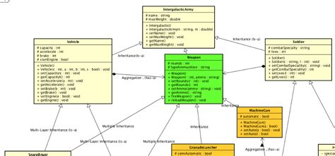 Hello Want To Know If This UML Diagram Is Correct Chegg