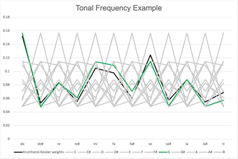 BPM Finder YouTube Video To BPM And Musical Key