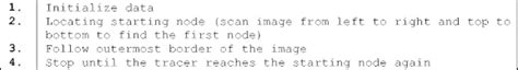 Pseudo Code Of Applied Boundary Basedon Freeman Chain Code Fcc