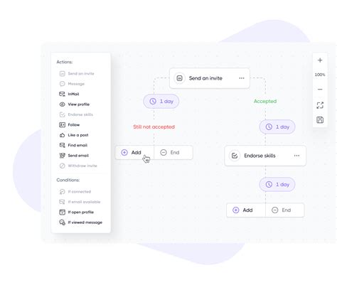 Dripify Review 2025 Features Pros Cons And Alternatives