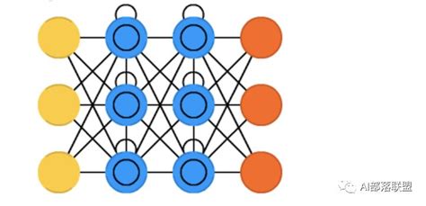 深度学习最常见的 26 个模型汇总,请务必掌握!深度学习模型 Csdn博客 深度学习最常见的 26 个模型汇总,请务必掌握!深度学习模型 Csdn博客