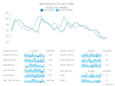 Area With Light Blue Theme Sparkline Charts