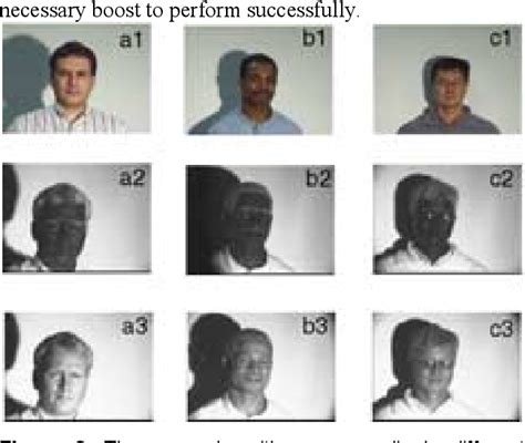 Figure 1 From The Imaging Issue In An Automatic Face Disguise Detection System Semantic Scholar