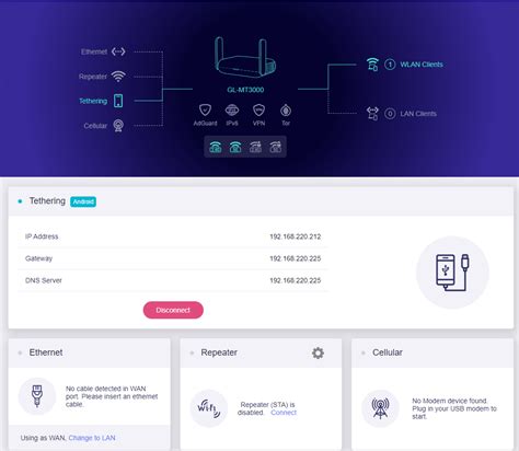 Beryl Ax Gl Mt3000 Wifi 6 Router And More Scargills Tech Blog