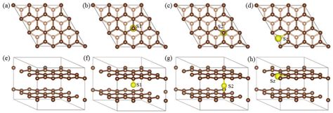 Crystal Structures Of A Pure Hard Carbon Bc S Doped Hard Carbon