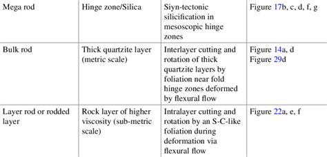 B D Figure 22b C D Download Scientific Diagram