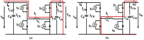 Design And Performance Evaluation Of Smc Based Dcdc Converters For Microgrid Applications