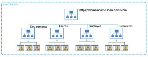 8 Key Tips To Design Effective Sharepoint Team Site