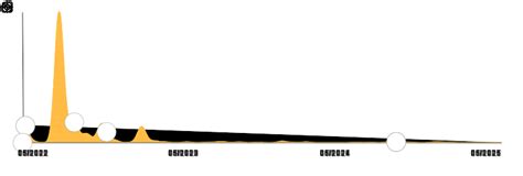 CVE Exploits Severity Feedly