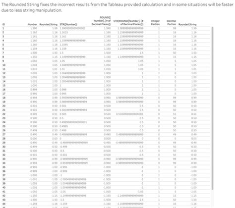 Round Function Not Working As Expected