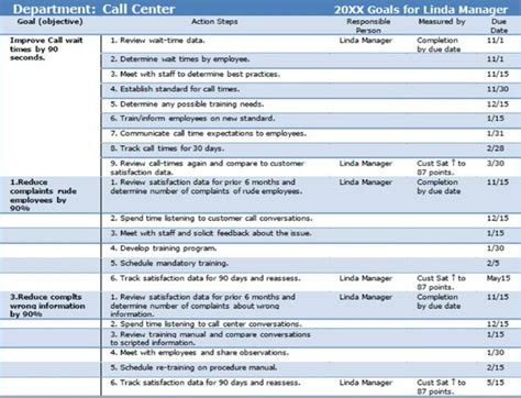 Sample Employee Performance Goals