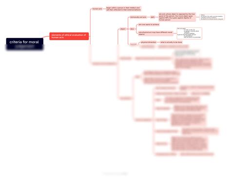 Solution Criteria For Moral Judgement Studypool