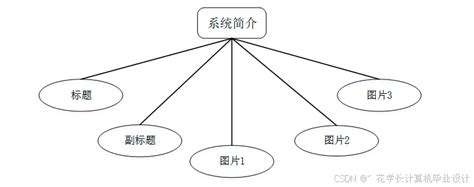 计算机毕业设计springboot基于java Web的电动汽车充电桩管理系统 基于springboot框架的电动汽车充电桩智能管理平台设计与实现 Java Web环境下电动汽车充电桩管理系统