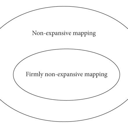 The Relations Of Some Nonlinear Operators Download Scientific Diagram