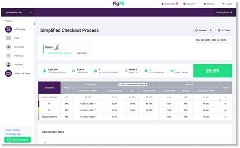 Figpii Ab Testing Platform Figpii