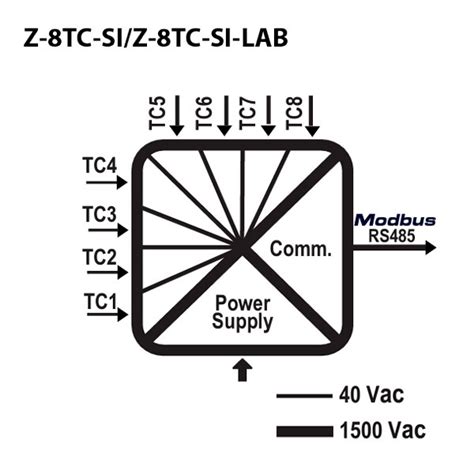 Z 8TC SI LAB Analog I O Modules SENECA