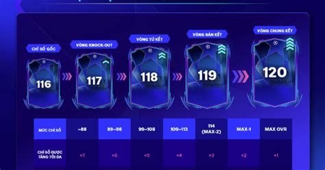 Fc Online Tung Bom Tấn Mùa 24ucl Tập Hợp 24 đội Bóng Tiến đến Vòng