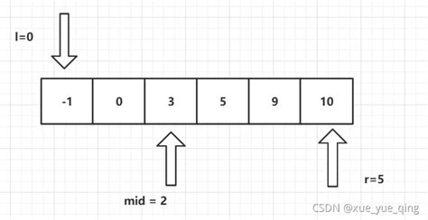 算法——双指针 Csdn博客