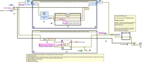 Transfer Waveforms With Rt Fifos While Preserving Waveform Attributes Ni Community