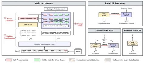 一文汇总：llm应用到推荐系统的各类玩法总结5 Enhancing Sequential Recommenders With Augmente Csdn博客