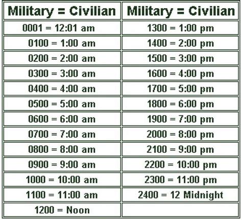 Quickly And Easily Read Or Convert Military Time With Our Standard Time To Military Time