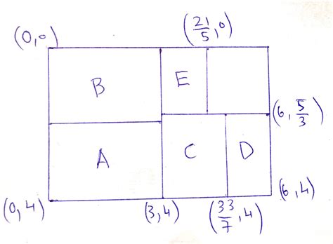 Exploring The Squarified Tree Map Algorithm With Reasonml Part 1 Huydev