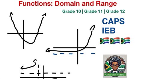 Functions Grade 11 And 12 Part 4 Domain And Range Youtube
