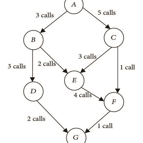 three kinds of topology structures download scientific diagram