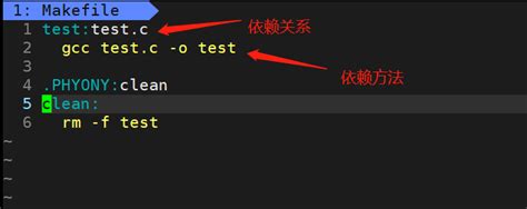 Linux——gccg以及makemakefile的使用linux Gcc Makefile Csdn博客