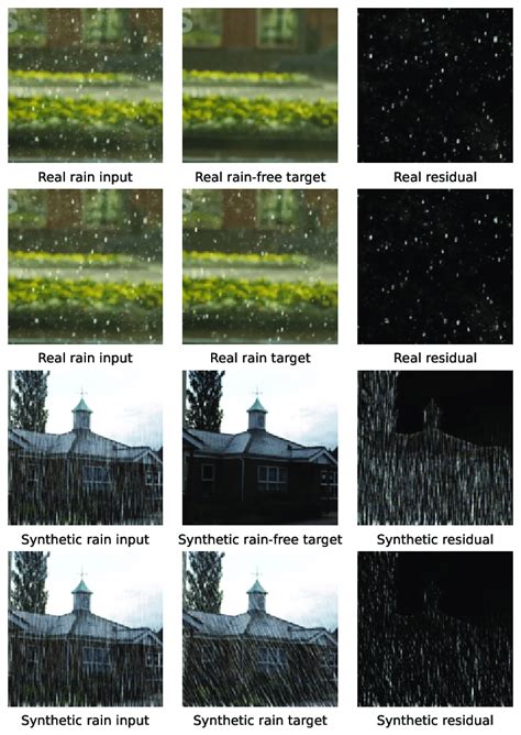 Training Pairs From Real Rain Data Set 26 And Synthetic Rain Data Set