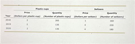 Solved Nominal Gdp Real Gdp And Gdp Deflator Chegg