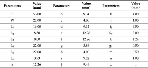 Table 1 From Brain Tumor Segmentation And Classification From Sensor Based Portable Microwave