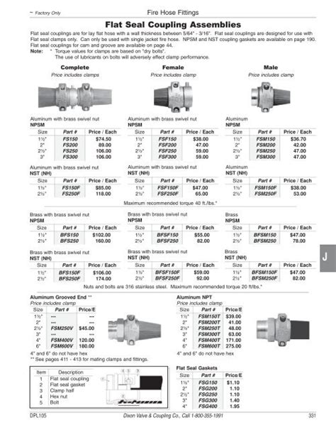Fire Hose Fitting Sizes At Sophia Goldman Blog