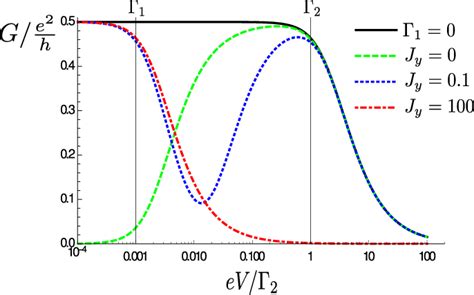 Two Terminal Conductance G Iv Vs Voltage V Between Two Leads Download Scientific Diagram