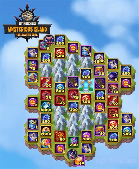 Hero Wars Guide Mysterious Island Insights With Herowars Login