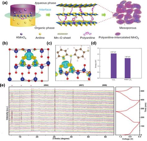 A Schematic Illustration Of The Expanded Intercalated Structure Of Download Scientific