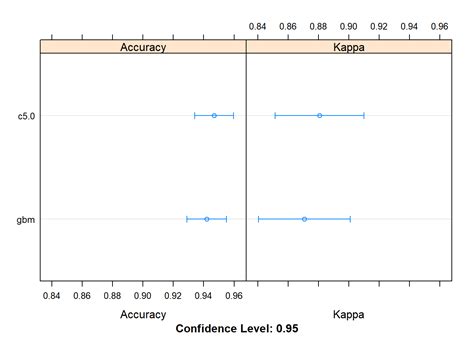 Phương Pháp Ensemble Learning Trong Machine Learning Boosting Bagging Stacking Sử Dụng R