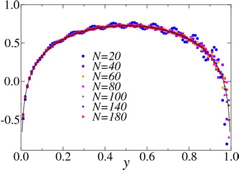 Color Online The Von Neumann Entanglement Entropies S 1 Of Intervals