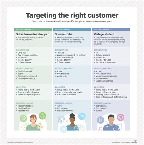 What Is Customer Profiling Definition From Techtarget