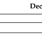 Comparison Between ZKP Based Authentication And PKI Based