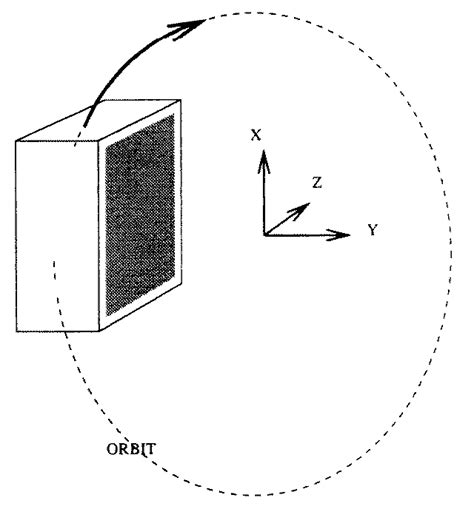 Schematic Diagram Showing The Coordinate System In Relation To Download Scientific Diagram