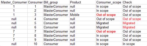 Sql Server Data Transformation Pretty Tough Question Stack Overflow