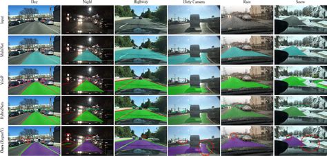 Figure 1 From Real Time Memory Efficient Multitask Learning Model For